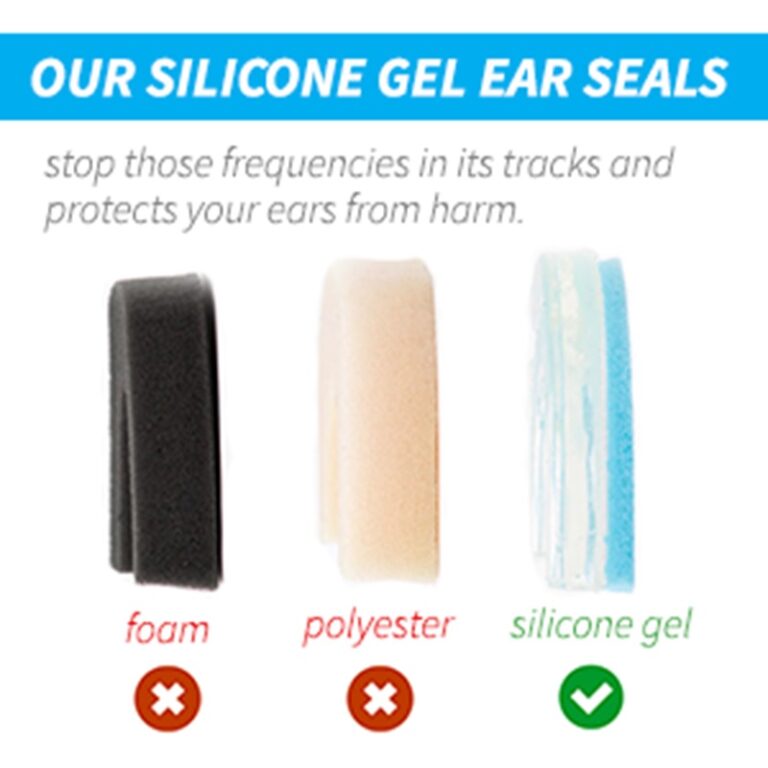 Ultra Gel NRR 25 Ear Muffs | Comfortable Hearing Protection | Pro Ears